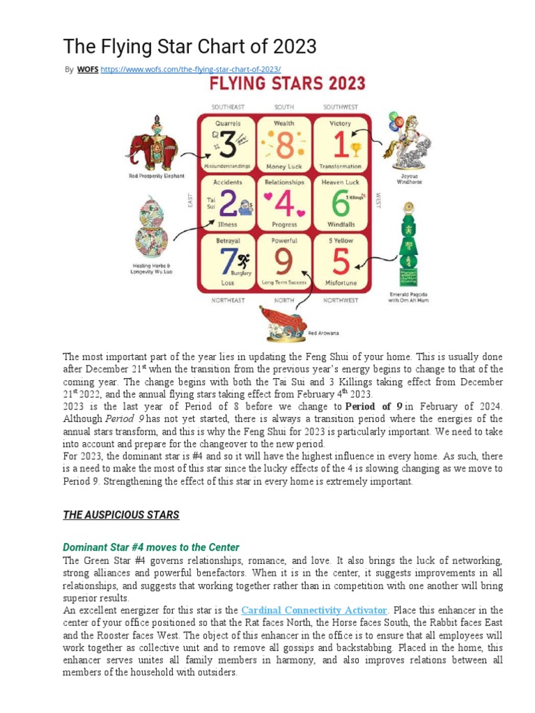 The Flying Star Chart of 2023 | PDF | Luck | Mantra