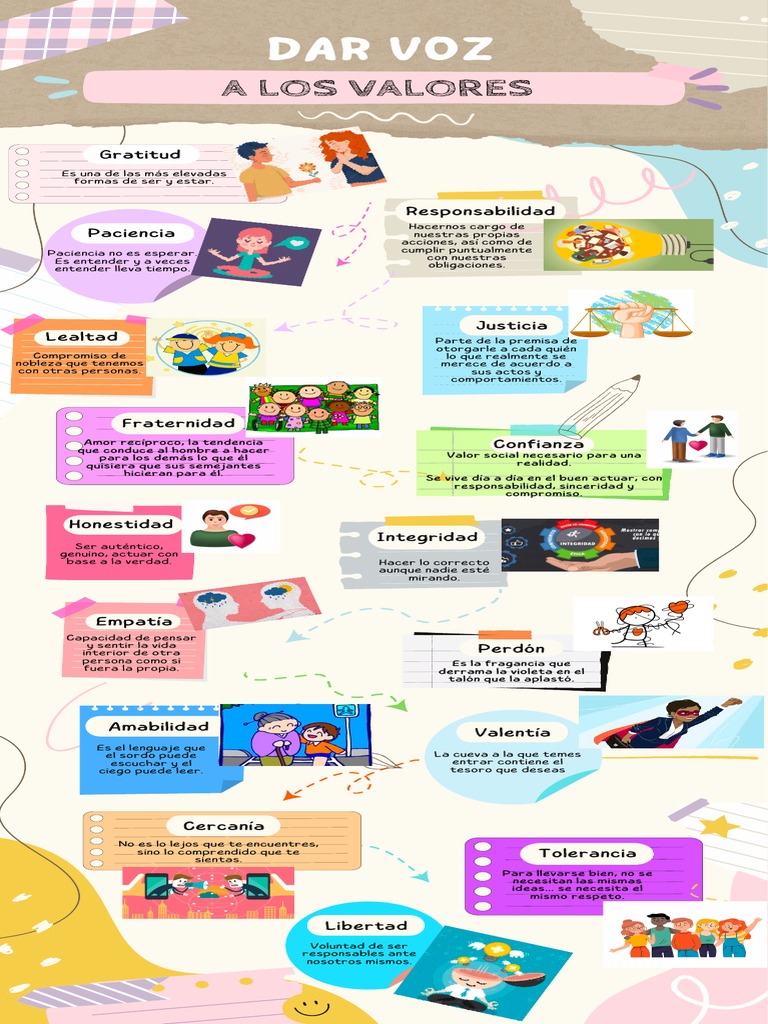 Valores Humanos y su Significado | PDF | Principios éticos