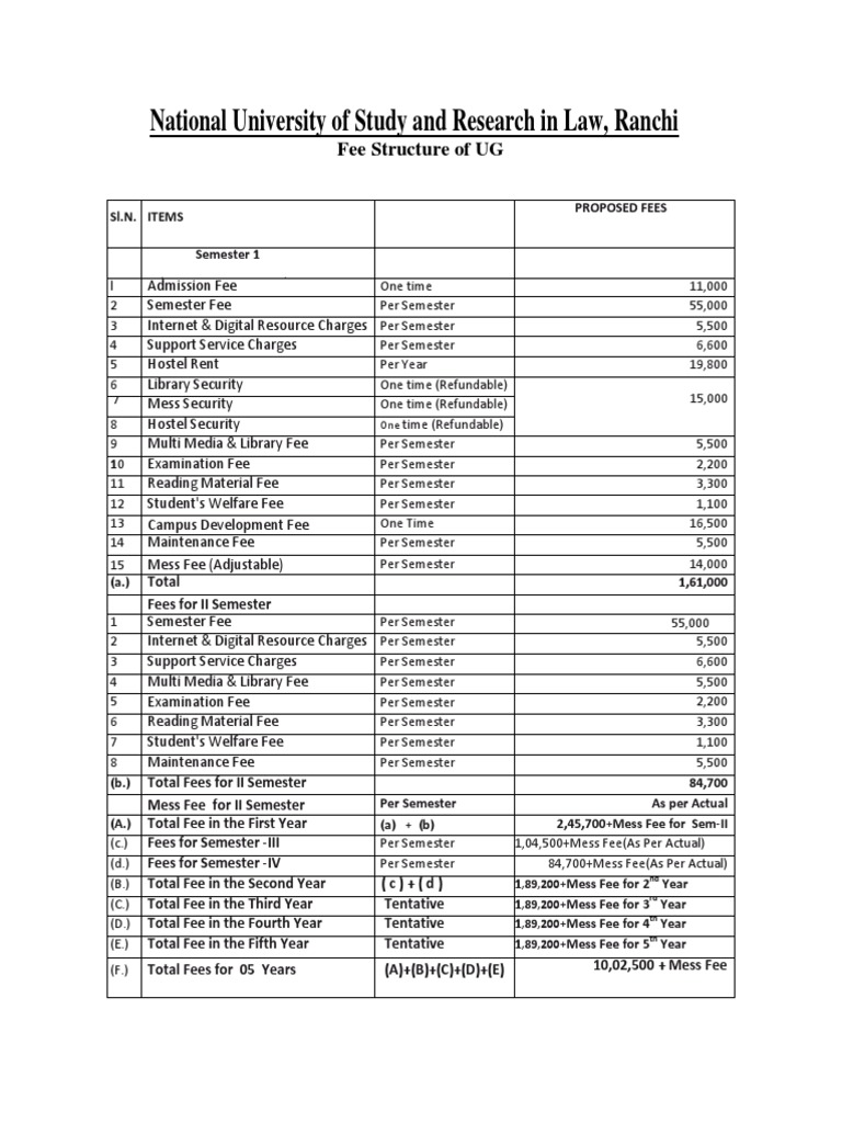 Fee Structure (NUSRL Ranchi) | PDF | Fee | Libraries
