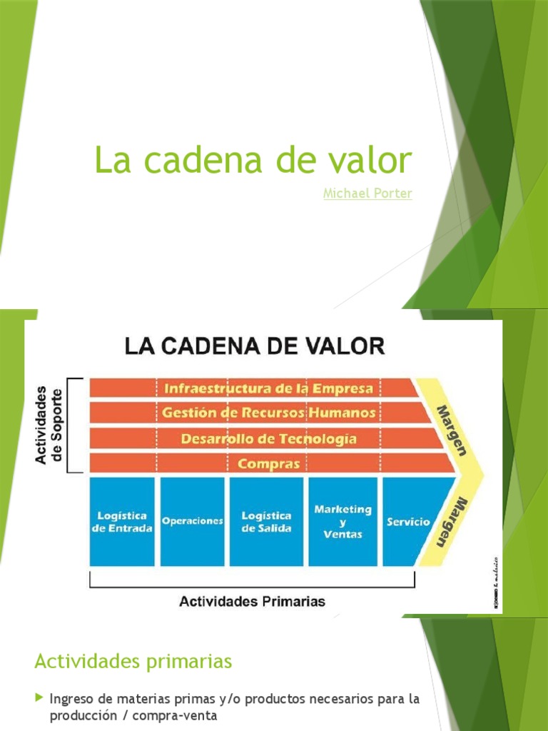 Cadena de Valor y 5 Fuerzas de Porter | PDF | Cadena de valor | Mercado ...