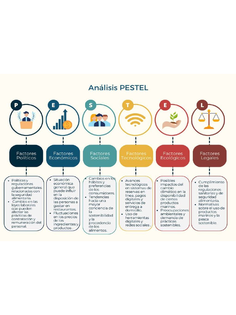 Gráfico Análisis PEST PESTEL Imprimible Multicolor | PDF