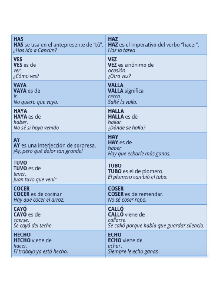 Homofonos | PDF