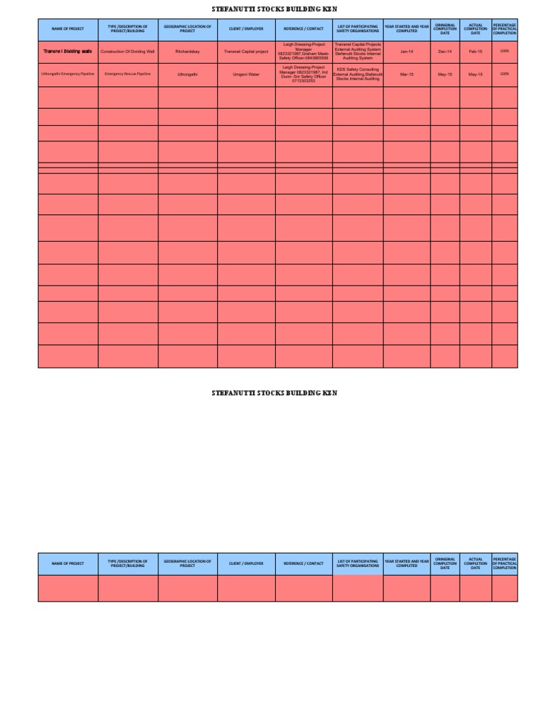 Carlos SACPCMP Annexure A1 Project Profi | PDF | Business