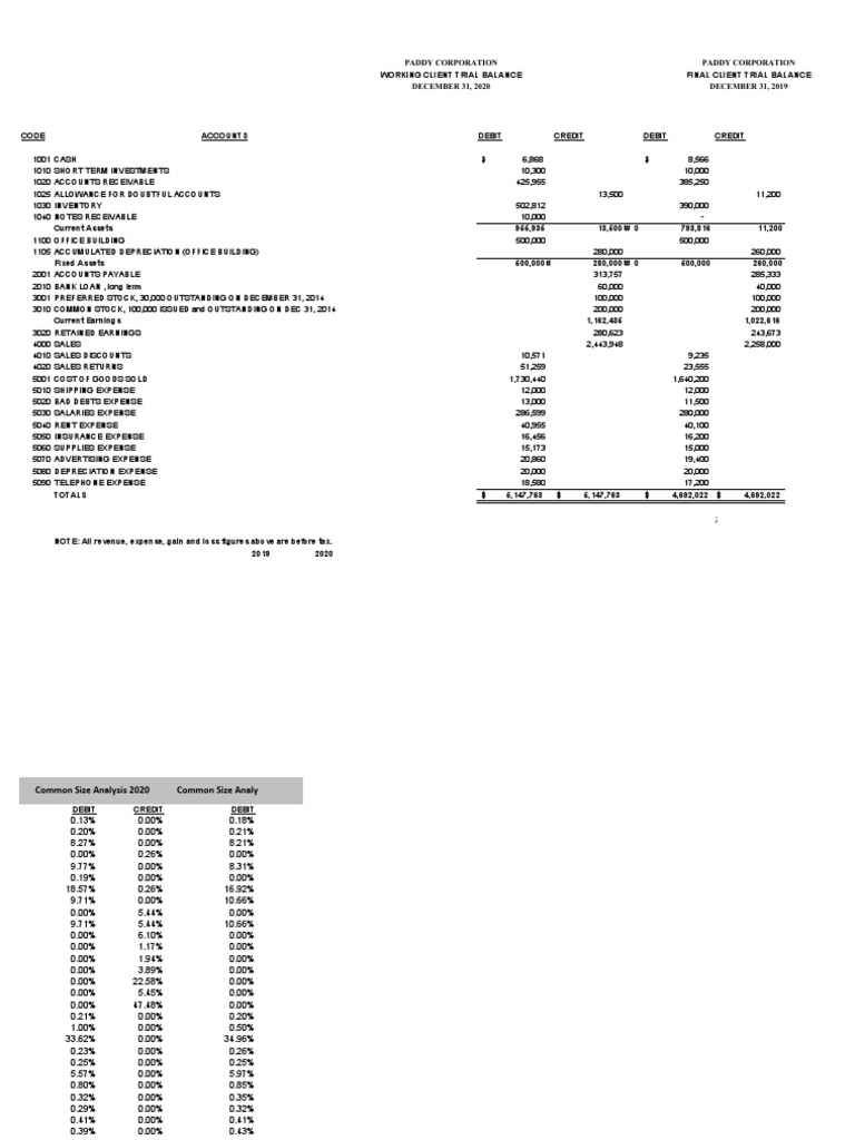 Caseware Audit Assignment Fall 2021 | PDF | Debits And Credits | Expense