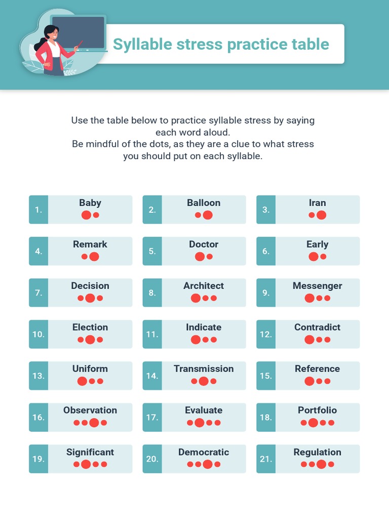 Syllable Stress Practice Table Exercise | PDF