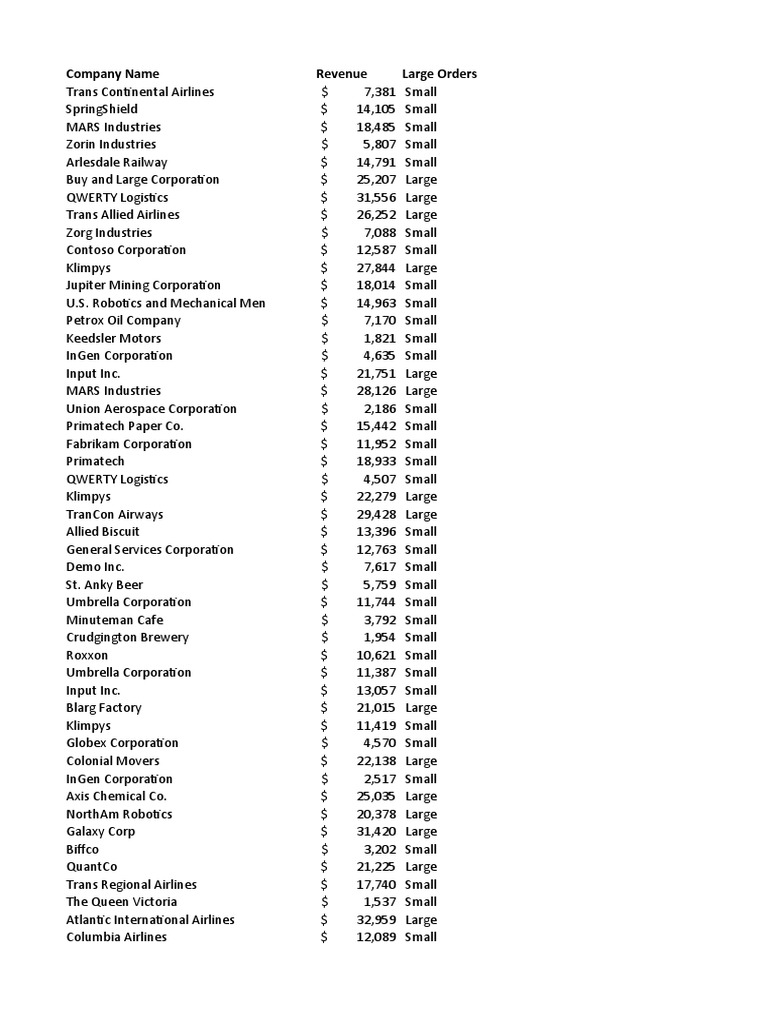 Build Your First Dashboard Exam | PDF Build Your First Dashboard Exam | PDF