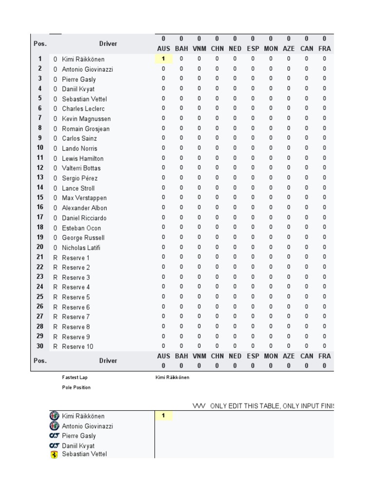 F1 League Standings Template | Download Free PDF | Sports | Fédération ...