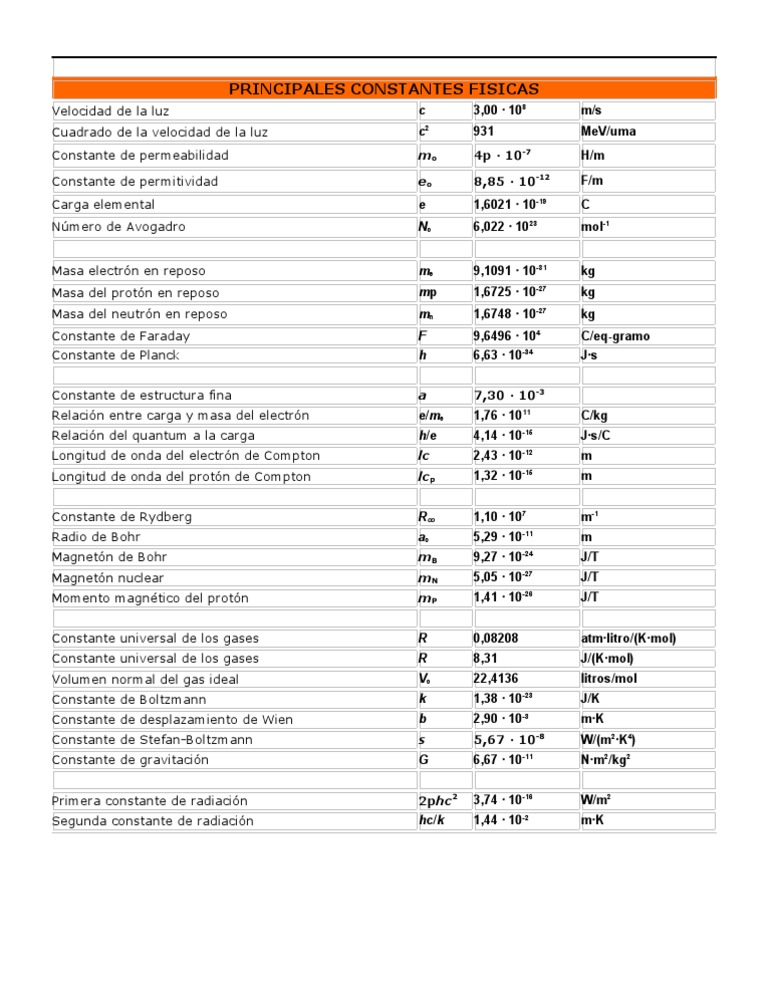 PRINCIPALES CONSTANTES FISICAS