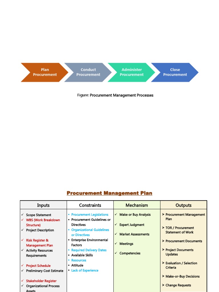 Procurement Management Processes ICMO | PDF | Procurement | Project ...