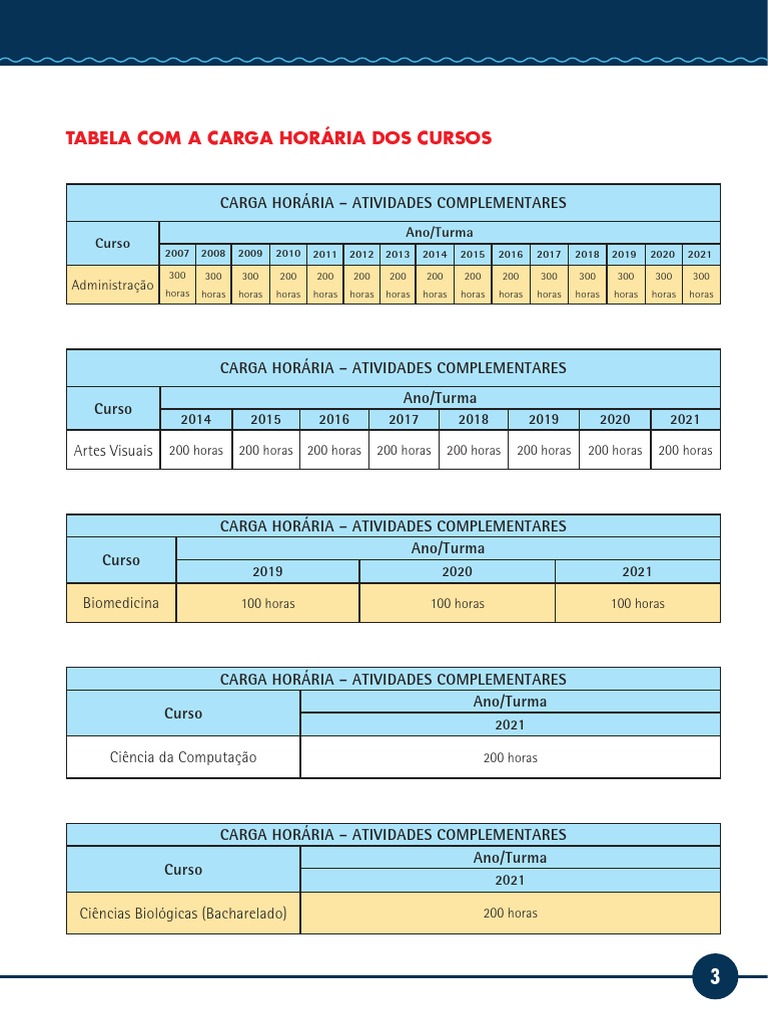 Tabela Com a Carga Horária | PDF | Business | Economias
