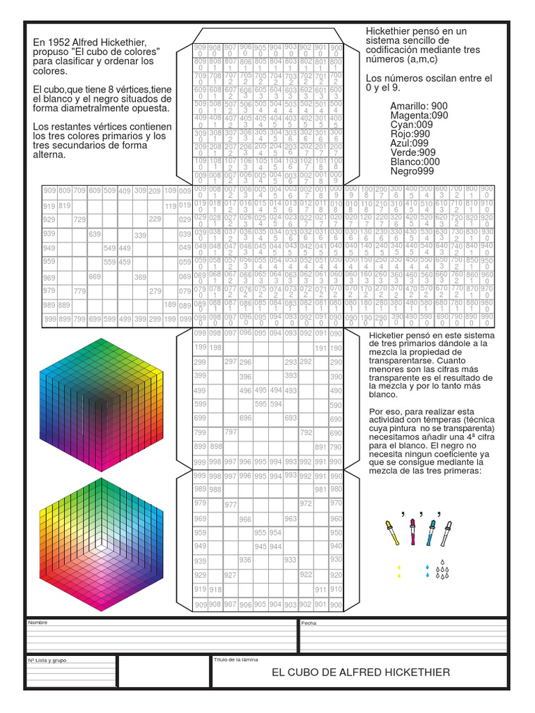 Cubo de Hickethier SDEC Pastica 2 | PDF | Tecnicas | Hojas de estilo en ...