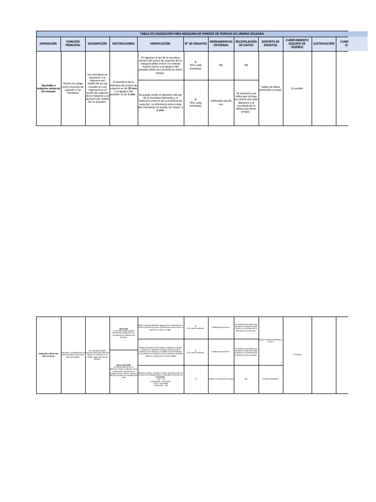 Tabla de Validación | PDF