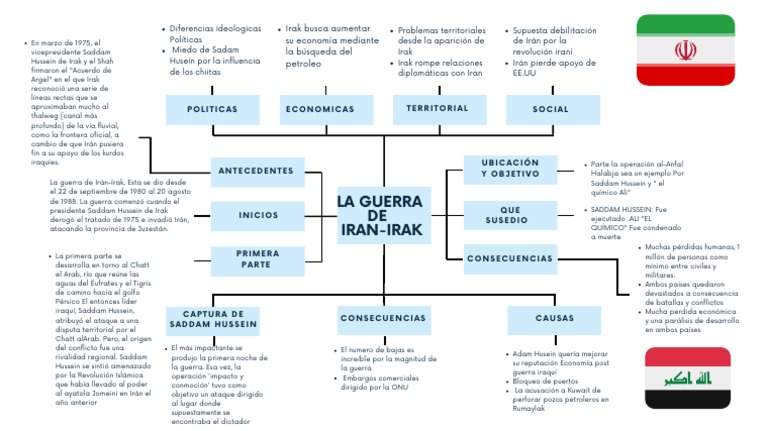 Blue Professional Extensive Mind Map Graph | PDF | Saddam Hussein | Irak