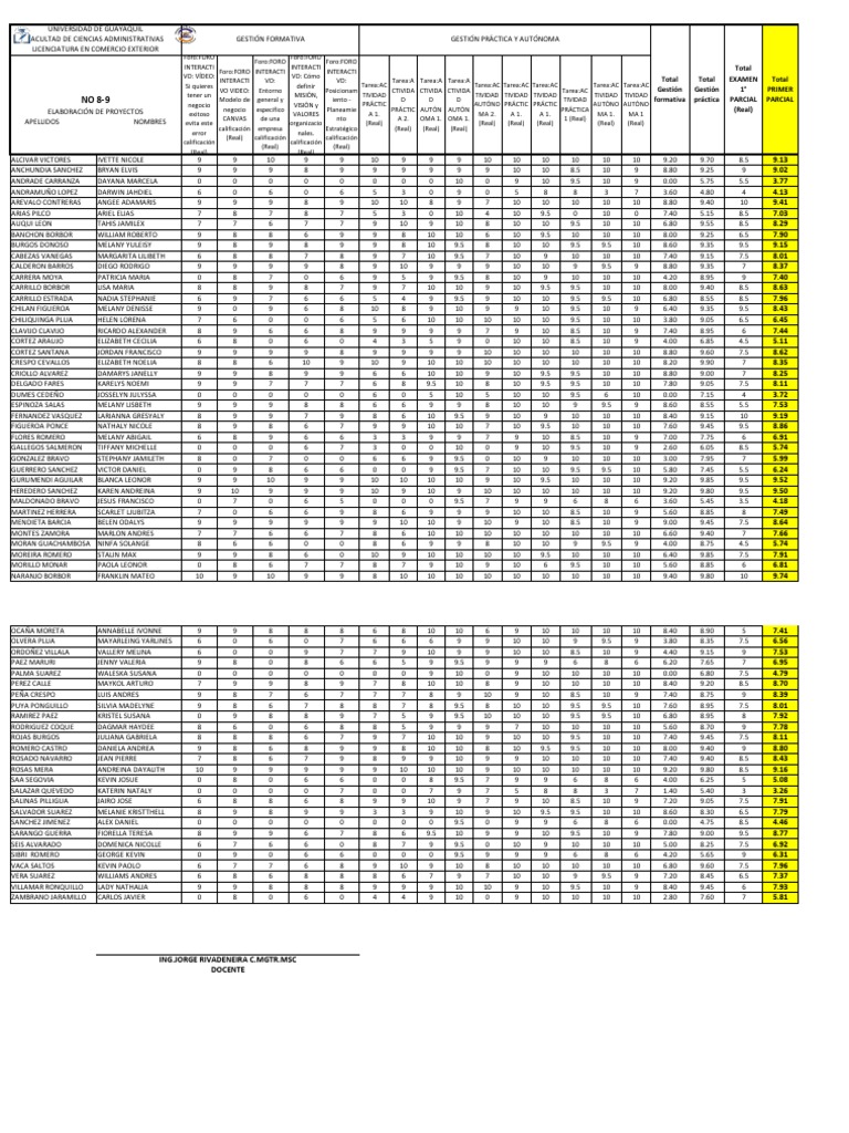 Informe Del Calificador-Promedio Final Primer Parcial Ci 2023.no 8-9.elaboración de Proyectos | PDF