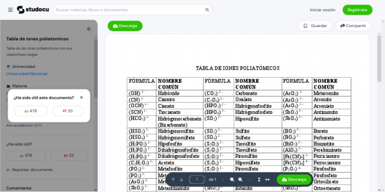 Tabla de Iones Poliatómicos | PDF | Moléculas | Compuestos químicos