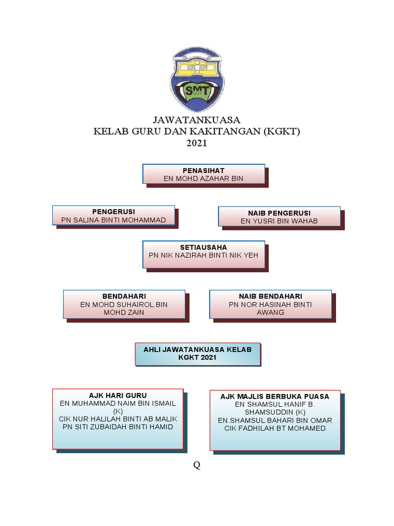 Jawatankuasa KGKT 2021 | PDF