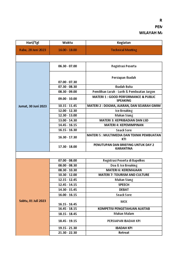 Rundown Karantina Retel 2023 Malabar | PDF