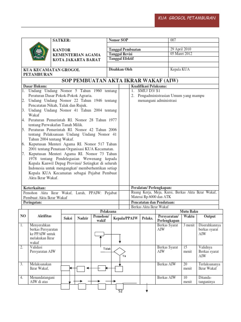 SOP Pembuatan Akta Ikrar Wakaf (AIW) KUA GROGOL | PDF