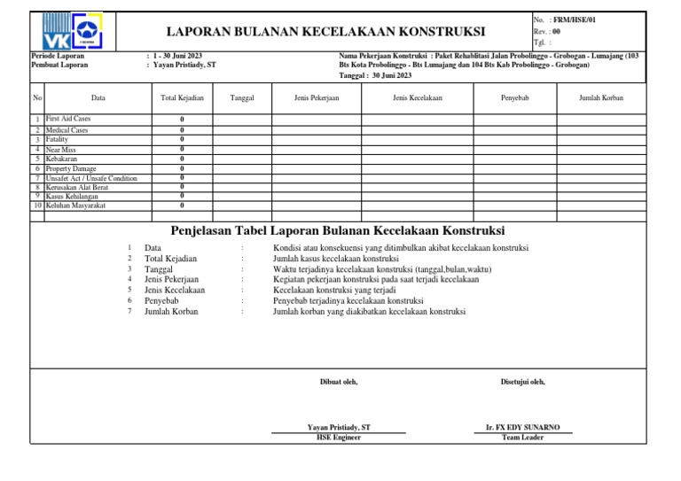 Laporan Progres Kecelakaan Konstruksi | PDF