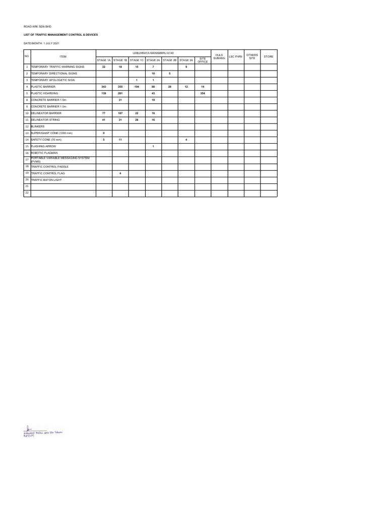 LIST of TMD Monthly Details - (Mahameru & Other Site) Copy 2 | PDF