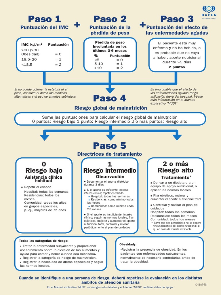 MUST | PDF | Obesidad | Nutrición