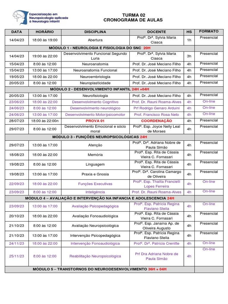 Cronograma FCM 2960 - TURMA 2 Versão 14abril2023 | PDF | Deficiências ...