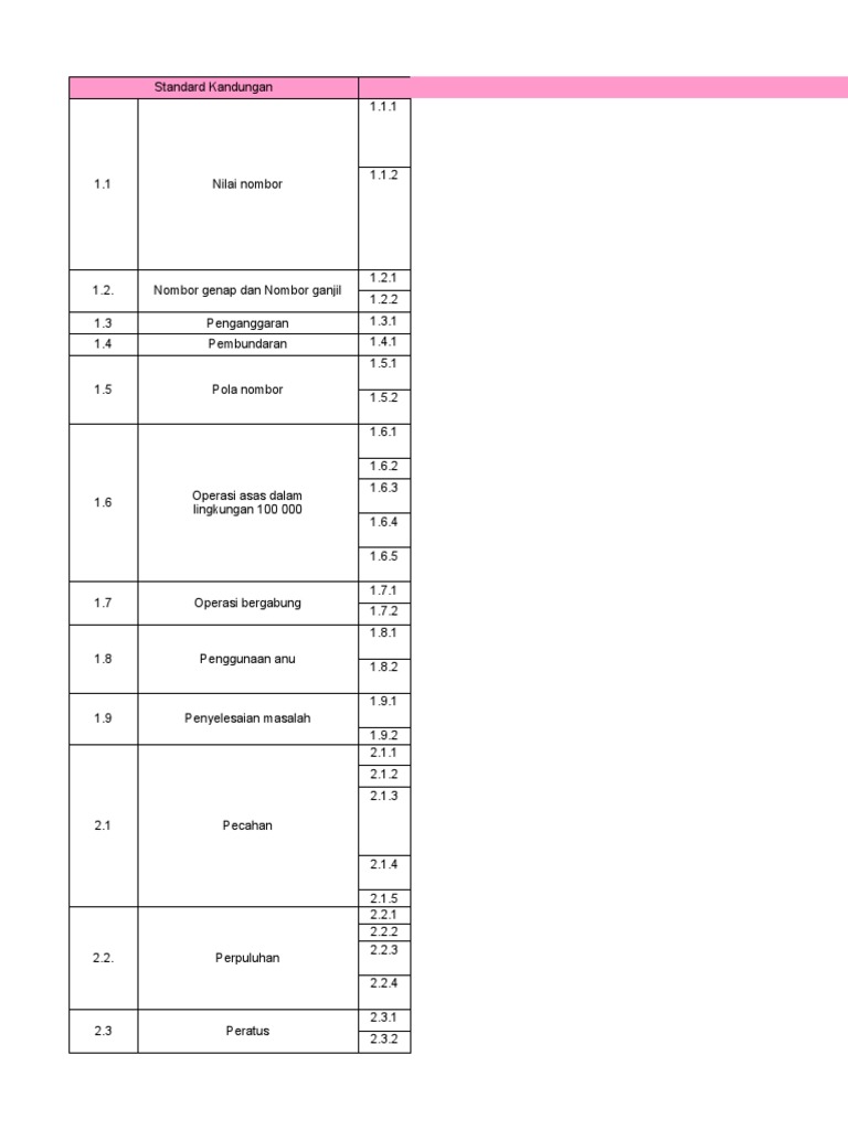 SK, SP, Pak21, Kemahiran TMK Matematik Tahun 4 | PDF