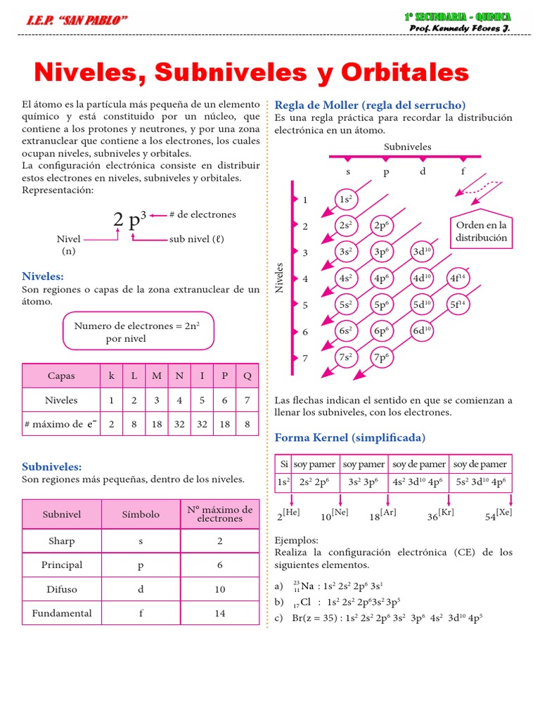 Niveles Subniveles y Orbitales para Primer Grado de Secundaria | PDF | Configuración electronica ...