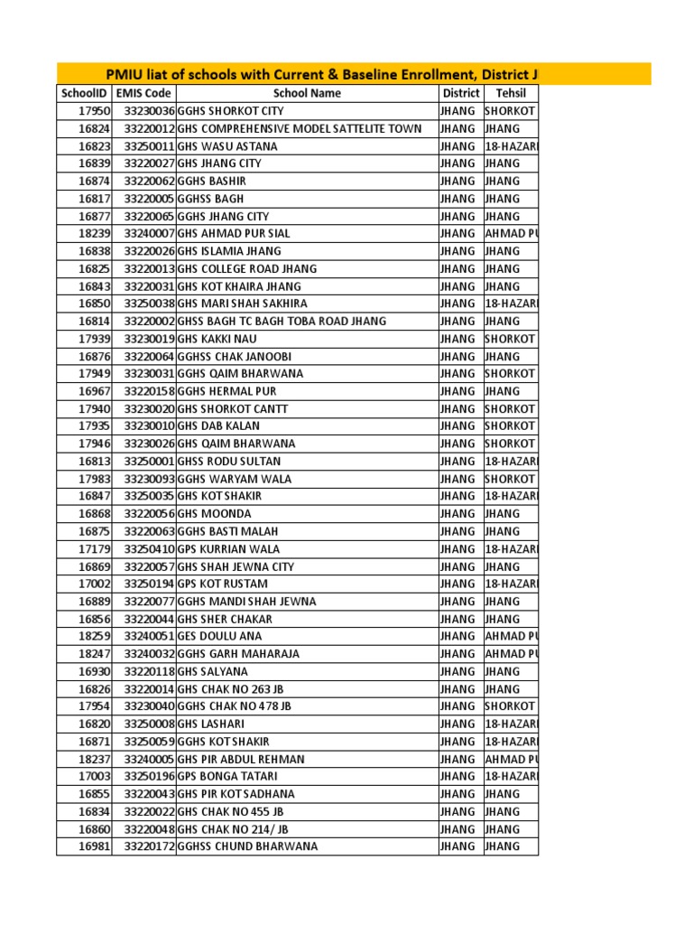 PMIU List of Schools With Current & Baseline Enrollment To Follow Up ...