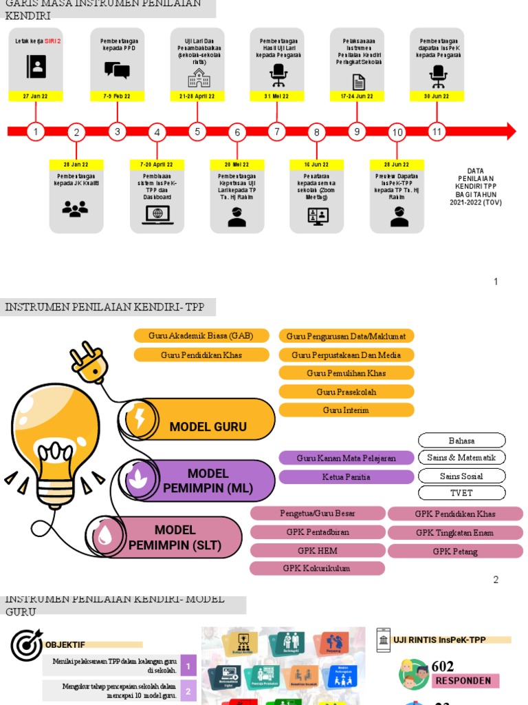 Slide Info InsPeK-TPP | PDF