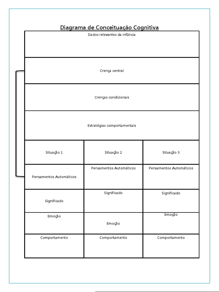 Diagrama de Conceituação Cognitiva | PDF