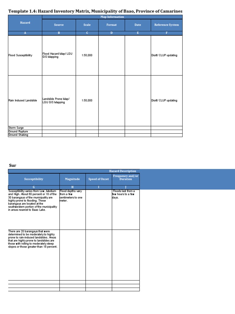 Hazard Inventory Matrix for Baao | PDF | Landslide | Hazards