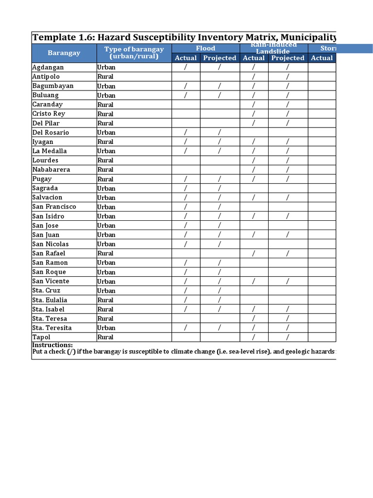 Template - 1.6 Brgy Level Hazard Inventory | PDF | Natural Hazards ...