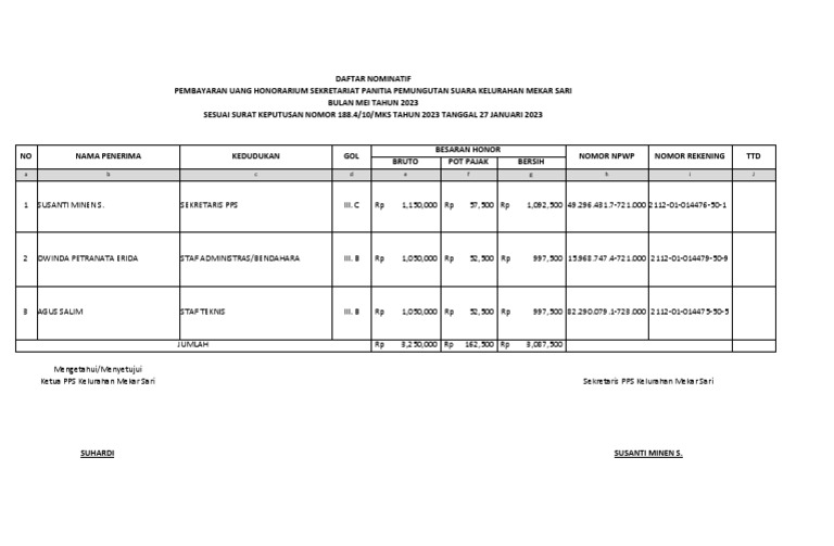 Nominatif Sekretariat PPS Mekar Sari | PDF