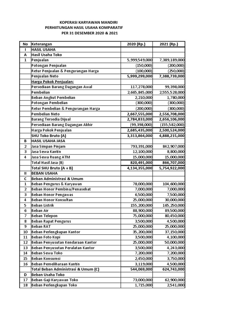 Manajemen Koperasi Dan Ukm | PDF | Pengelolaan Keuangan & Uang