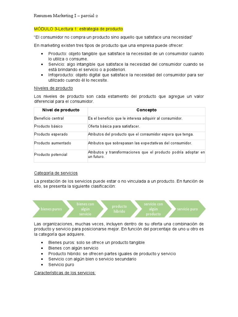RESUMEN M2 M3 Marketing | PDF | Producto (Negocio) | Marketing