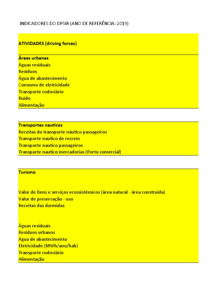 MODELO DPSIR 2022 - Vazio | PDF | Transporte | Economias