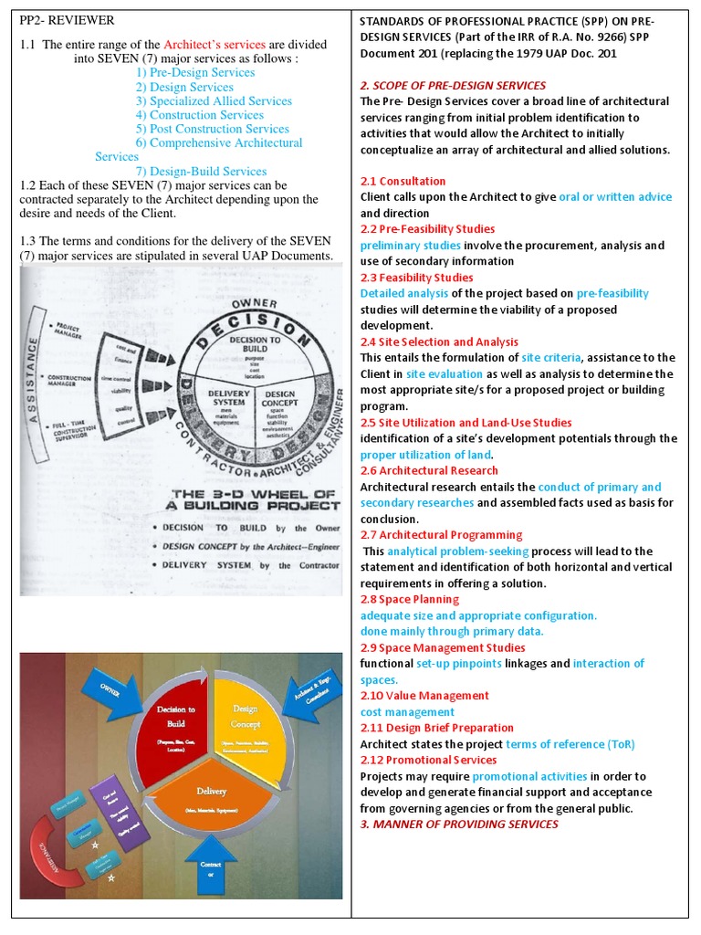 Professional Practice (Architecture Reviewer) | PDF | Architect