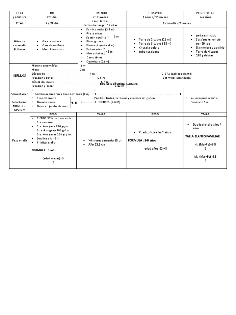 Crec y Desa RN5 | PDF