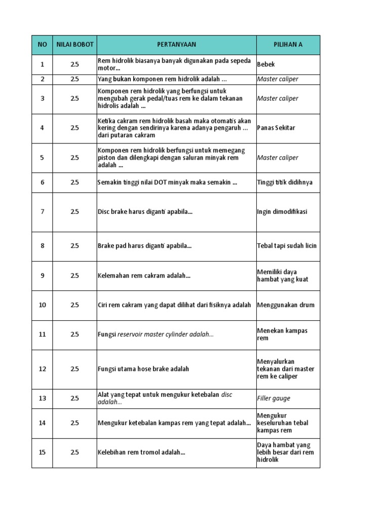 Soal PTS PSSM Xi | PDF