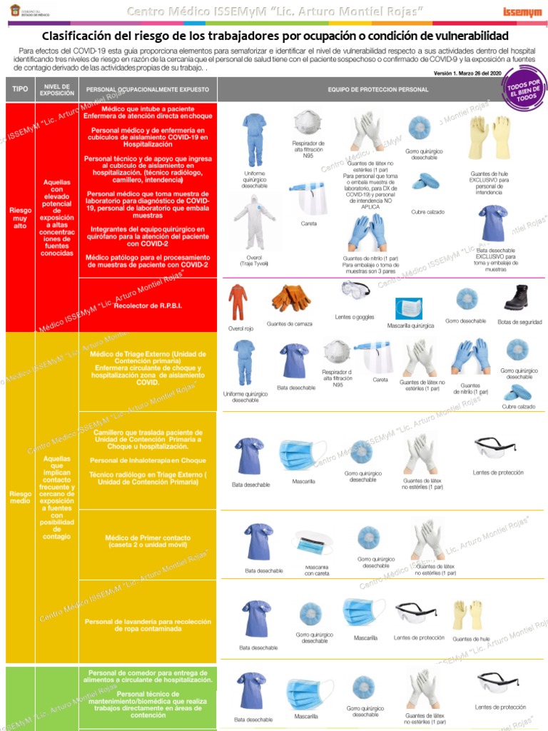 Niveles de Riesgo Epp Cmitoluca 26032020 Version 1 | PDF