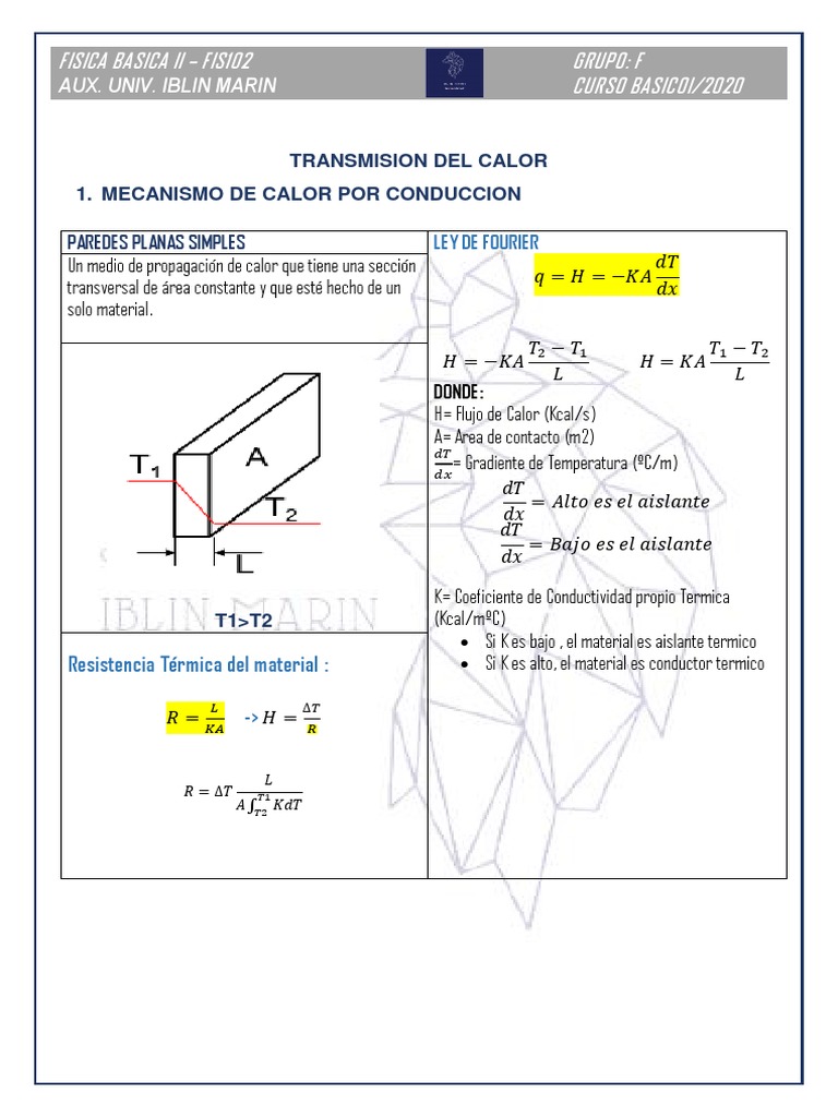 Formulario Resumen Transferencia Del Calor | PDF | Conduccion termica | Conductividad térmica