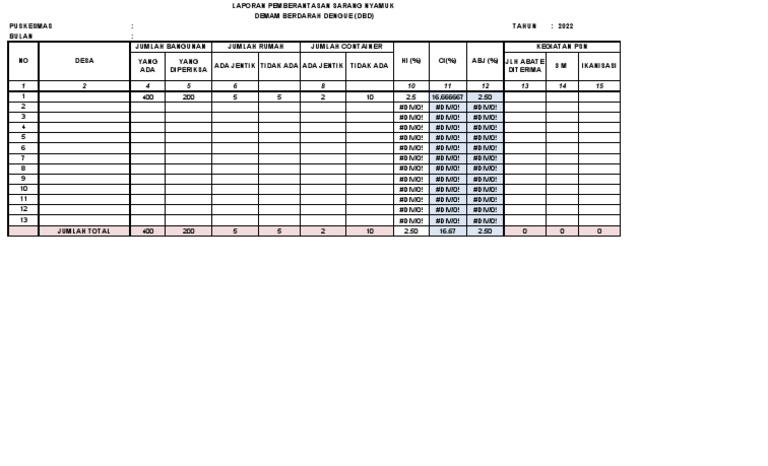 Format Laporan PJB THN 2022 BLN 2 | PDF