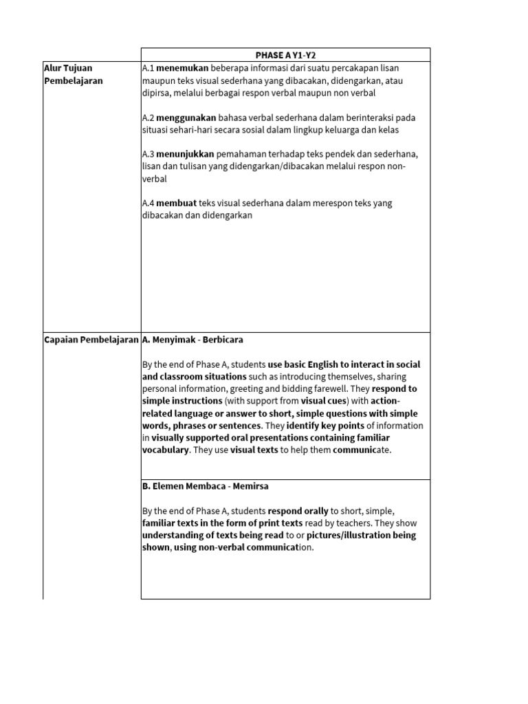 Final ATP - ING - SD - Windy, Evy, Dina, Laksmi - ABC | PDF