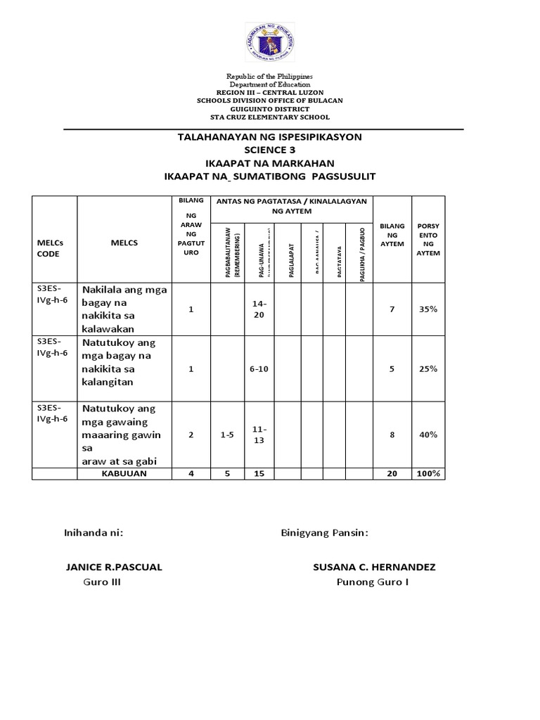 Q4 4th Quiz Science With TOS Answer Key | PDF