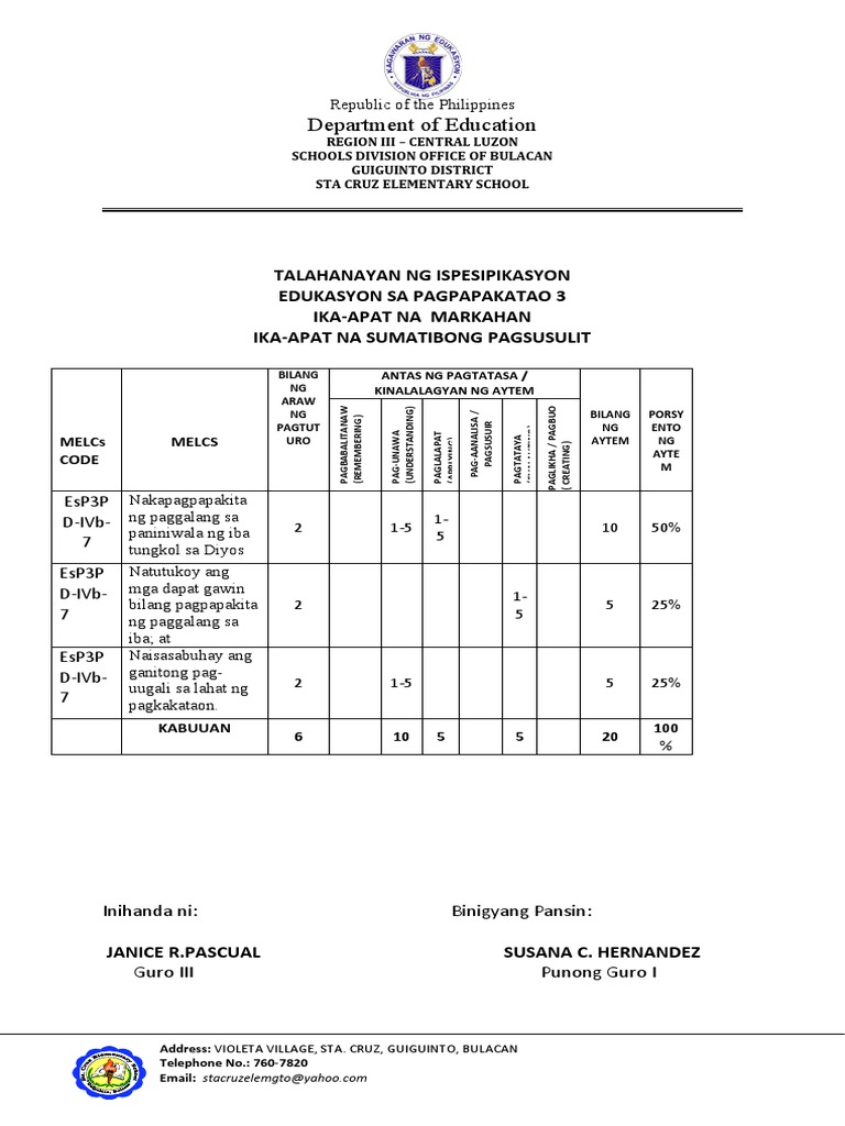 Q4-Q4-ESP With TOS and Answer Key | PDF | Philippines