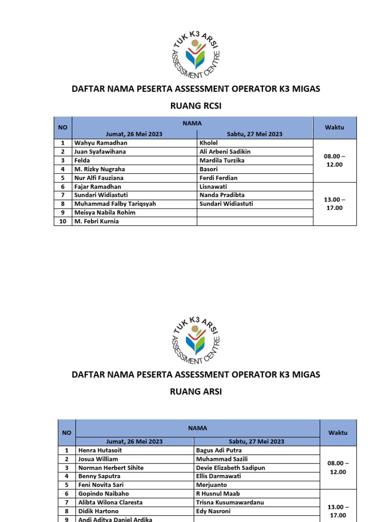 List Nama Dan Group Assessment Operator K3 Migas Rev | PDF