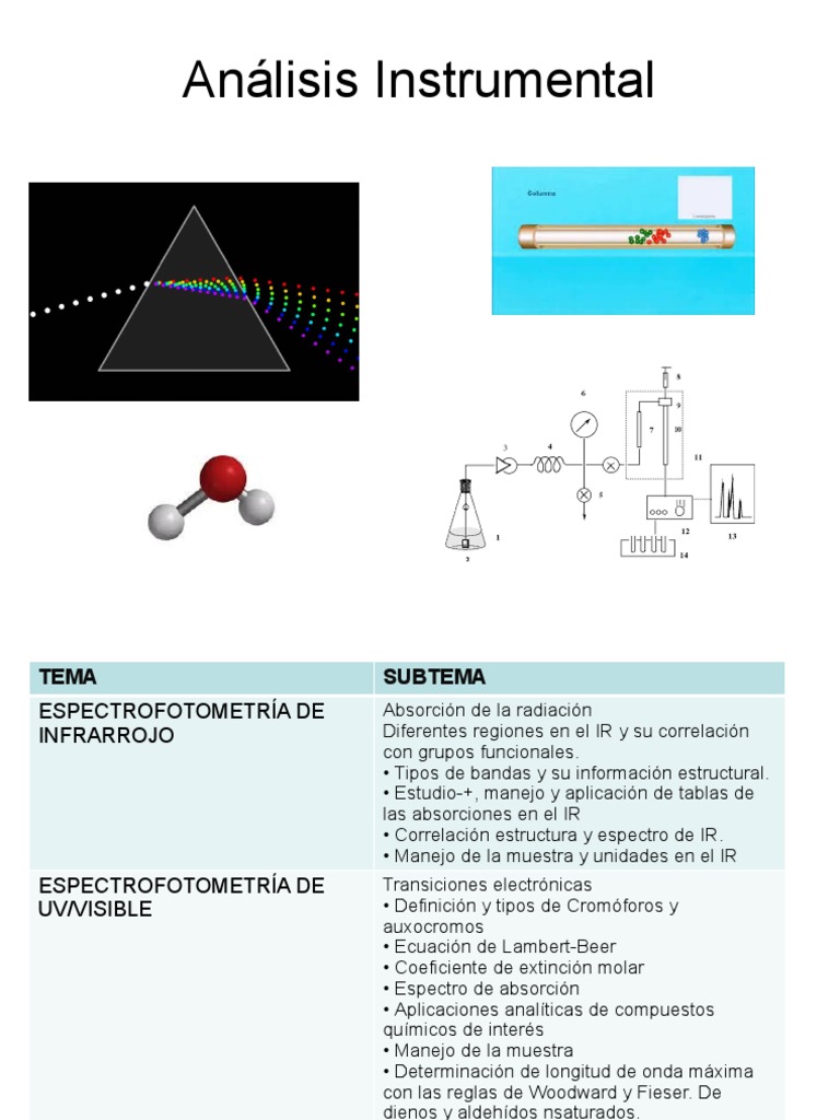 infrarrojo (1) | PDF | Espectroscopia | Espectrómetro