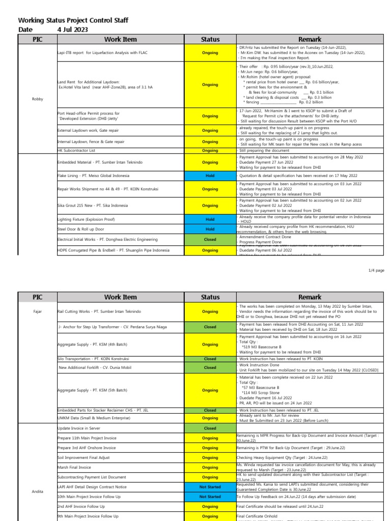 Project Control Staff Status Report | PDF
