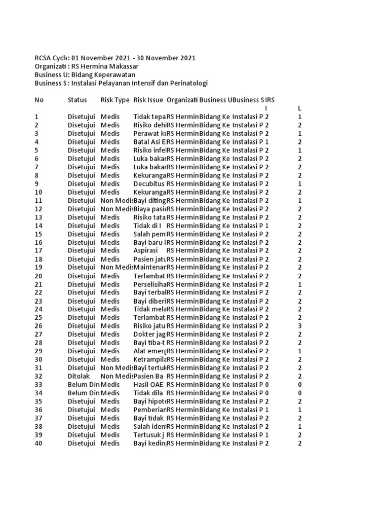 RMS-RCSA Assessment Detail-07092022 | PDF